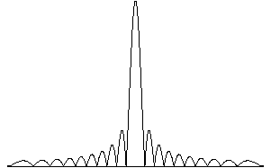 Interference and Diffraction of Light Waves